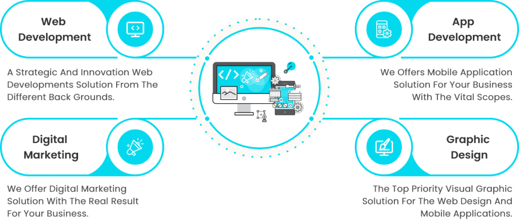 Froyo Tech - Web and Mobile App Development Company